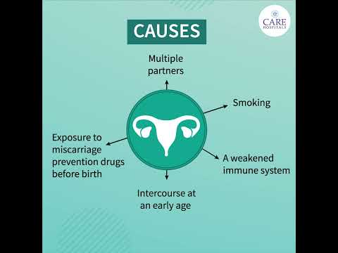 Things You Need to Know About Cervical Cancer | CARE Hospitals