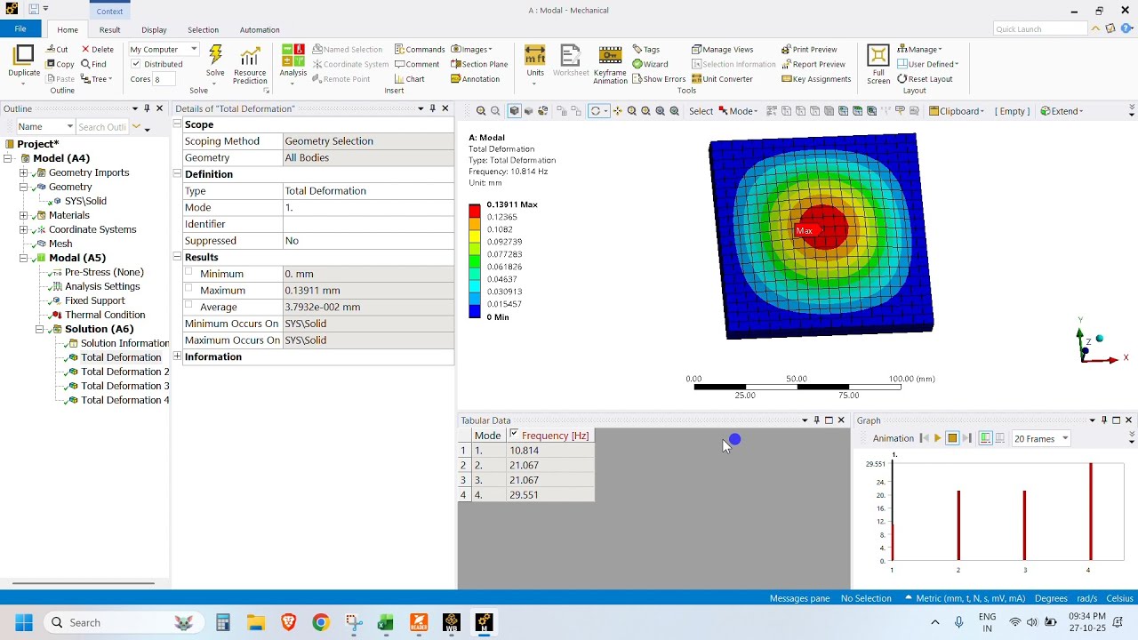Modal Analysis of FGM Plate with Fictitious Temperature Method in ANSYS | 3D Element Approach