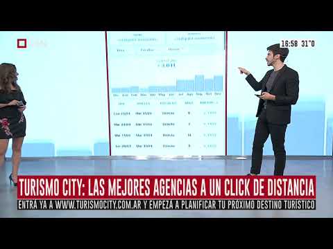 Ofertas de turismoCity