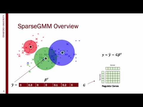 Identifying key multifunctional components shared... - Shaimaa Bakr - SysMod - Abstract - ISMB 2022