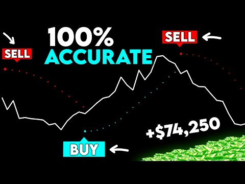 5 NEW TradingView Indicators That Are 100% Accurate