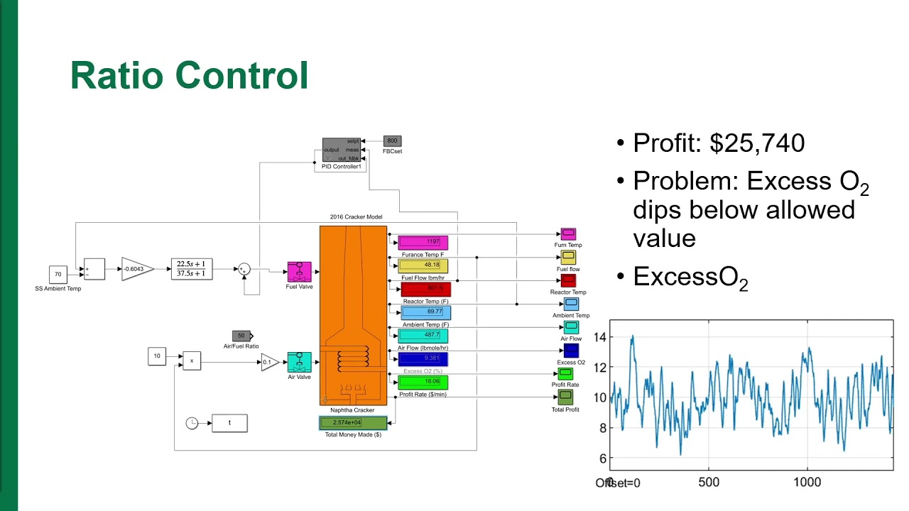 Naphtha Cracking Process Simulink Project