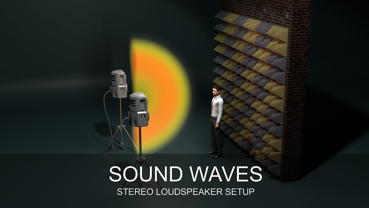 Sound Waves – Stereo Loudspeaker Setup - 3D Visualization