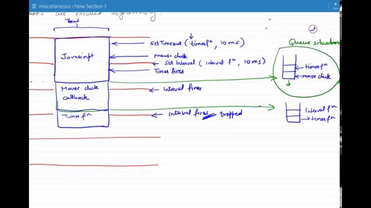 how javascript timer works? setTimeout and setInterval