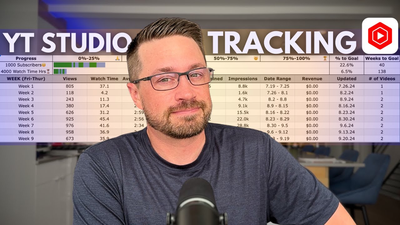Tracking YouTube Monetization Progress Like a Pro