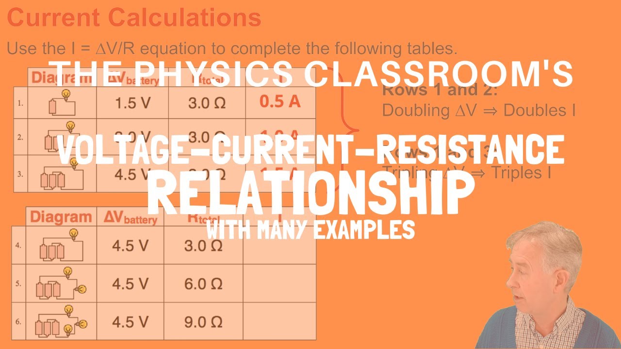 Understanding Ohm's Law: The Relationship Between Current, Voltage, and ...