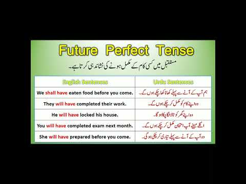 FUTURe perfect Tense | Tenses in English Grammar with Examples |