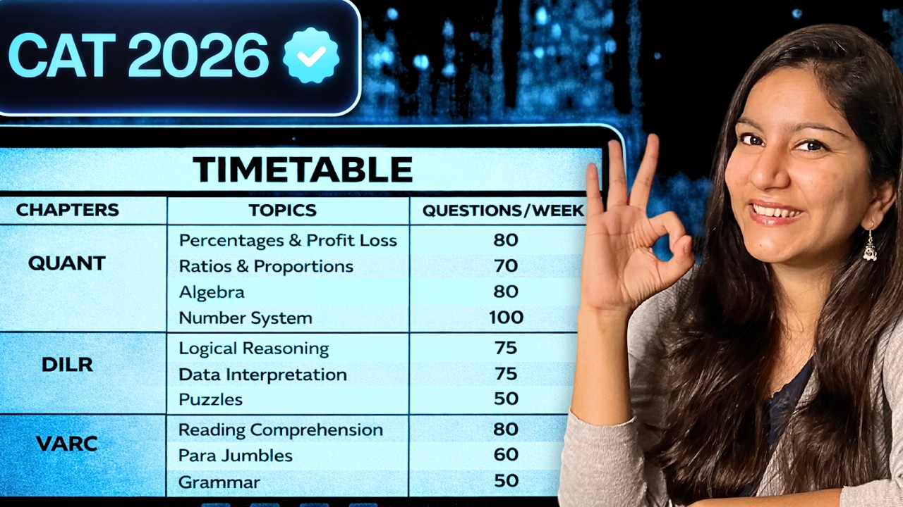 CAT 2026 Timetable: Number of Questions Target (Free PDF)