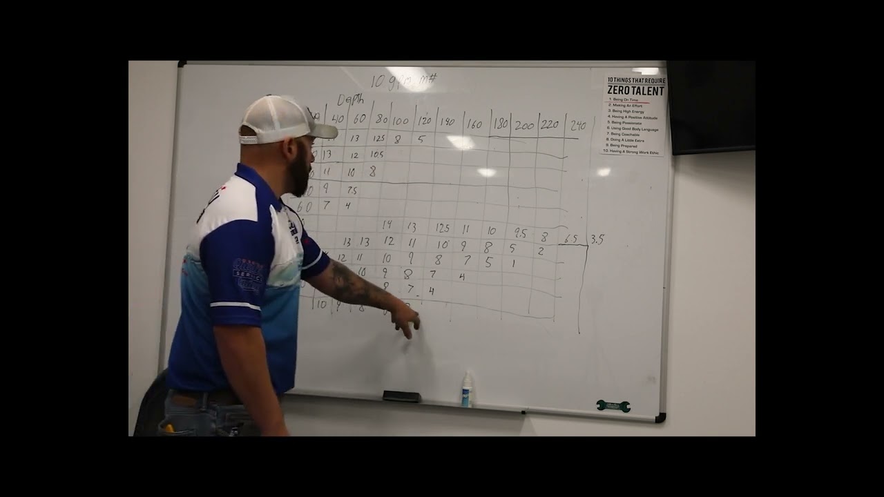 How to Size a water Well pump