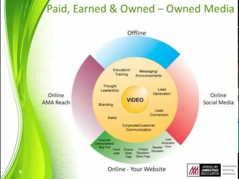 Effective Online Video Distribution for Marketing and Lead Generation ...