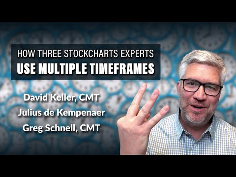 How Three StockCharts Experts Use Multiple Timeframes | David Keller, CMT | The Final Bar (04.07.23)