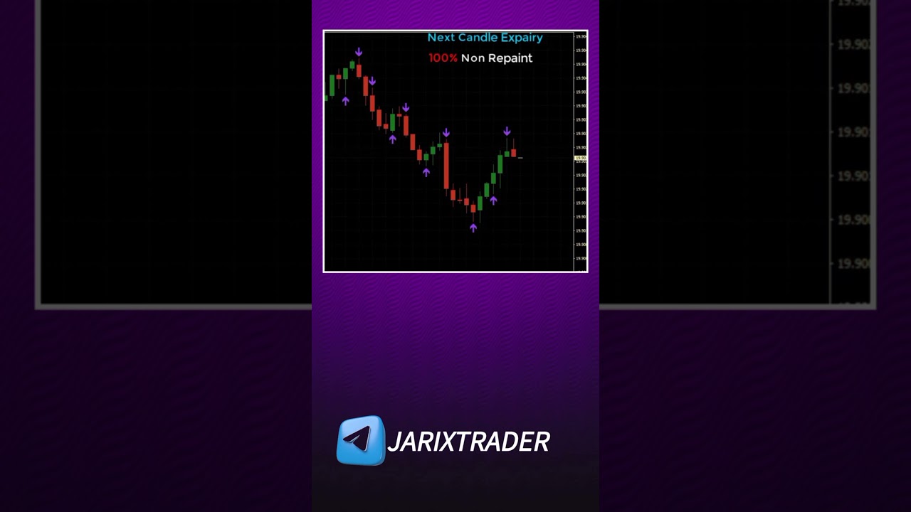 🔥2025's Most Accurate MT4 Indicator for Quotex | Free Signal Tool for Binary Trading (99% Win Rate!)