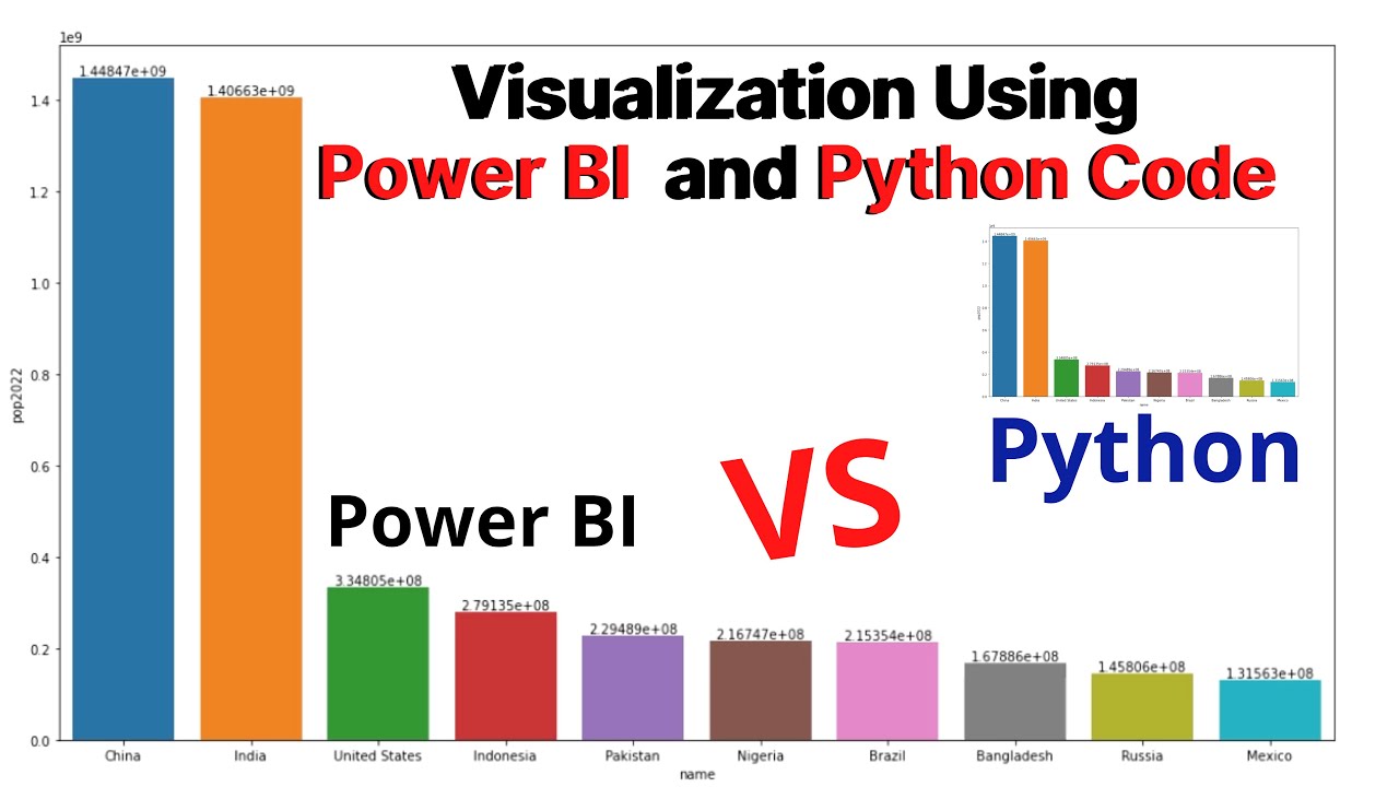 Visualization Using Power BI and Python Code both