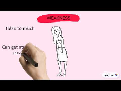 PERSONAL SWOT ANALYSIS