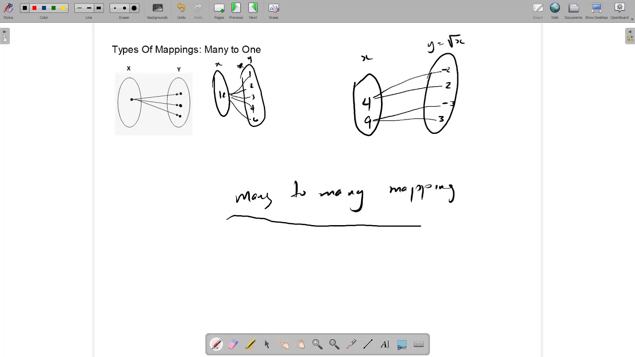 Functions and Relations