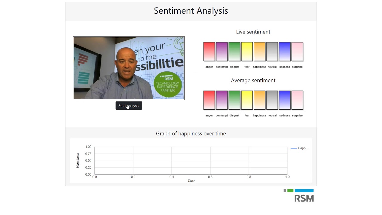 Sentiment Analysis with Microsoft AI