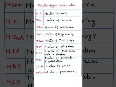 Master degree abbreviations/vocabulary in English/learn English every day easily