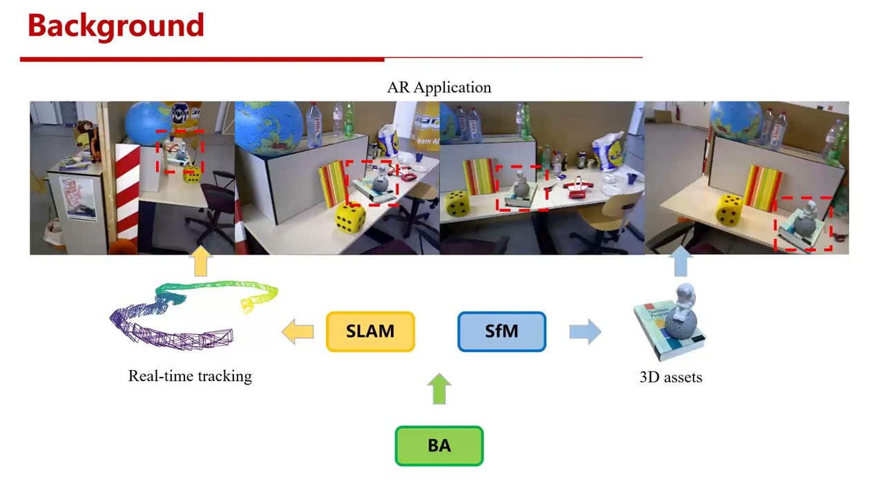 CoLi-BA: Compact Linearization based Solver for Bundle Adjustment (ISMAR 2022)