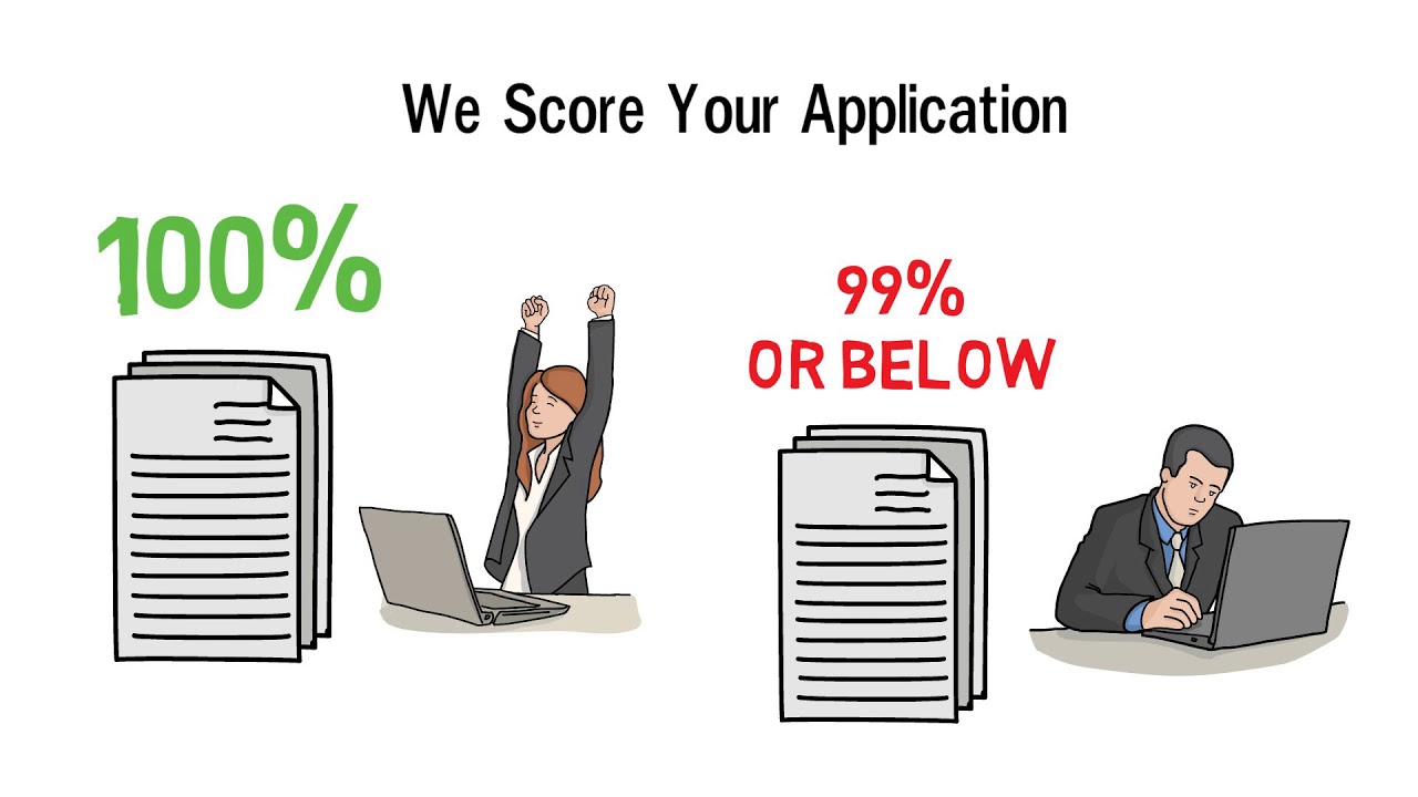 Important Steps in the CMS Software Application Testing Process
