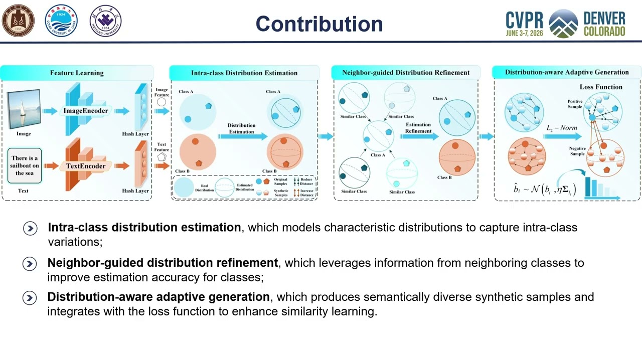 [CVPR 2026] IDGH