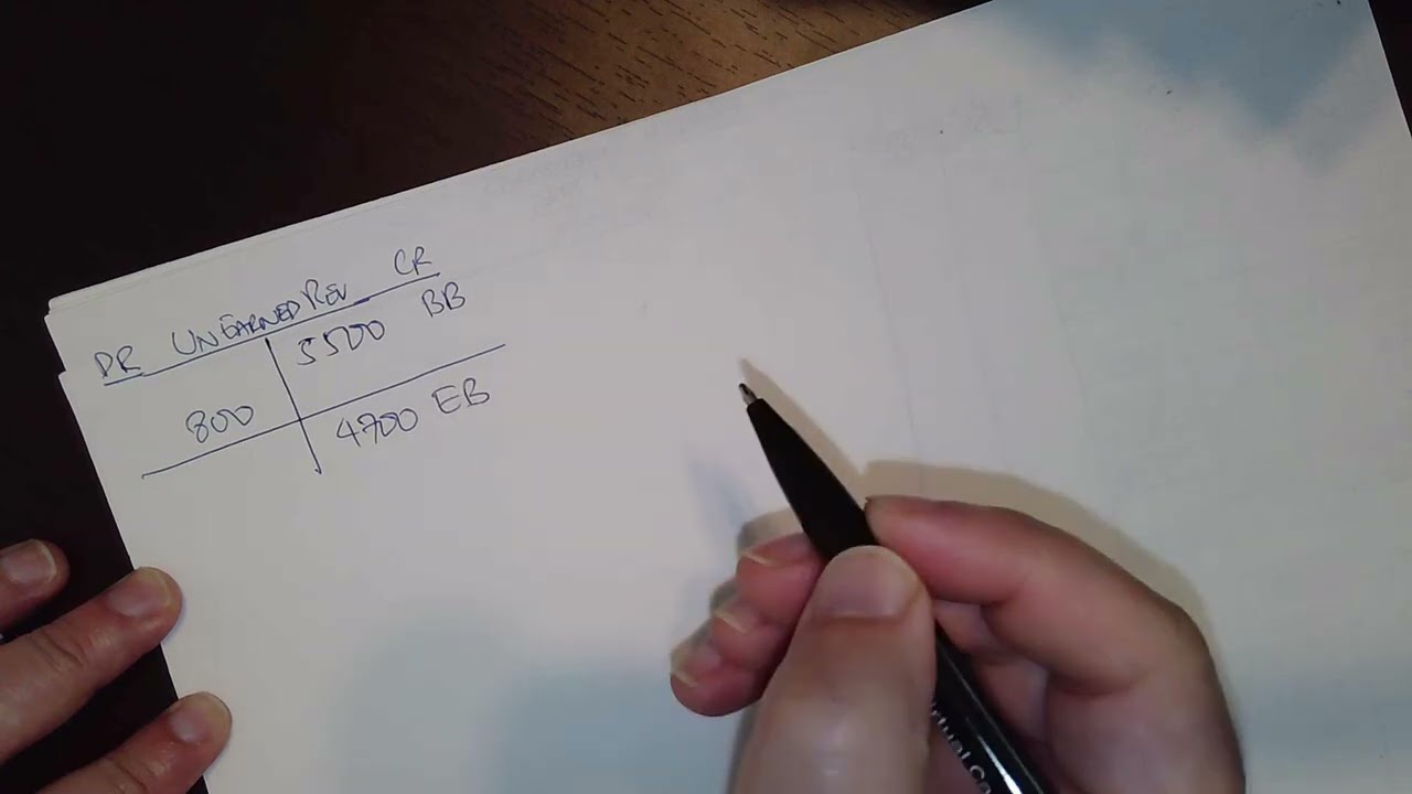 Chapter 4   Comprehensive Problem with solution