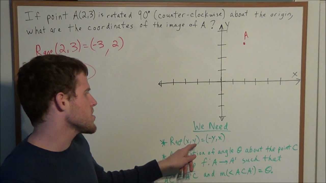 Rotations in the Plane (3 methods for solving) - Geometry