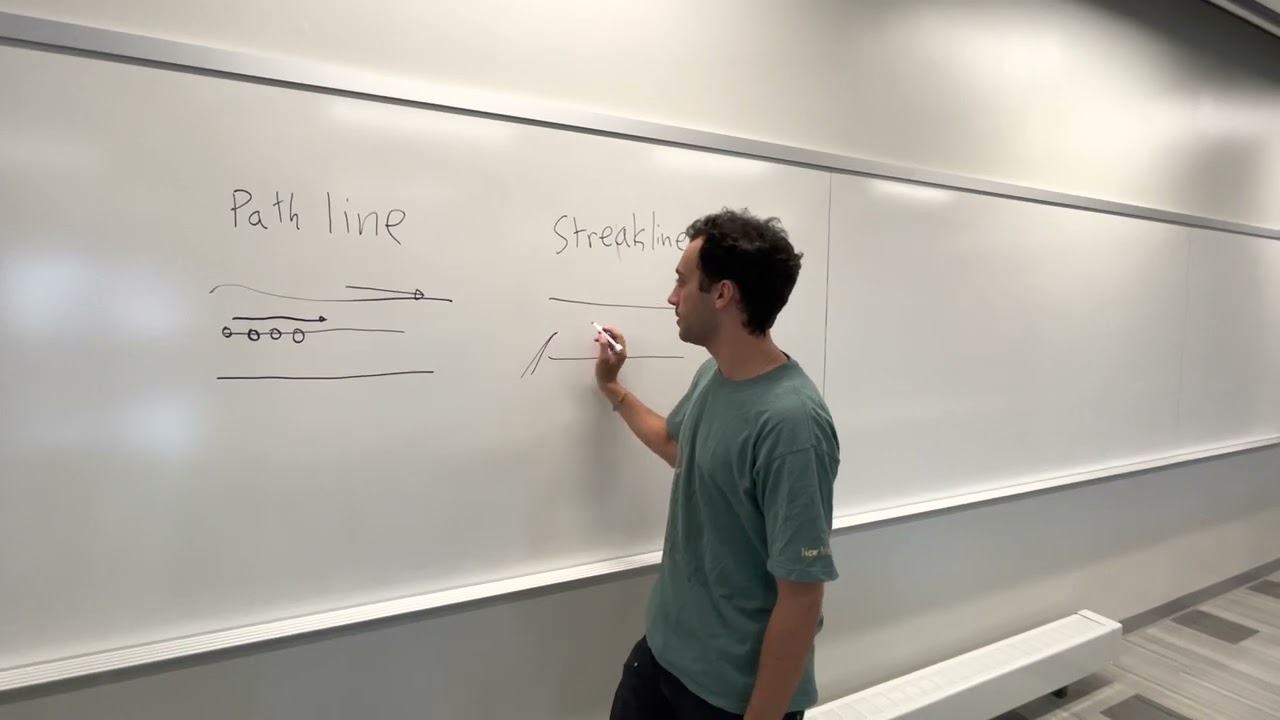 Flow Visualization Methods