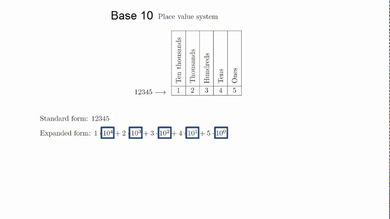 1 2 The Basis Representation Theorem