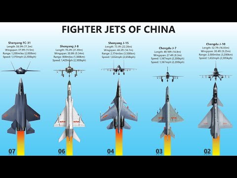 Top 10 Chinese Fighter Jets today