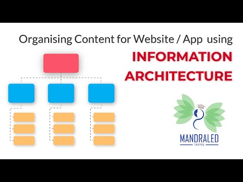 Organising Contents of Website / App using Information Architecture