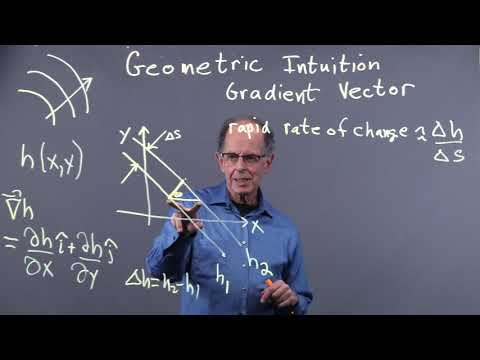 Geometric Intuition Gradient Vector