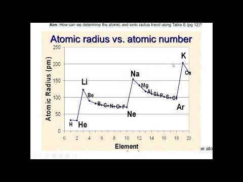 3- Atomic and Ionic Radius