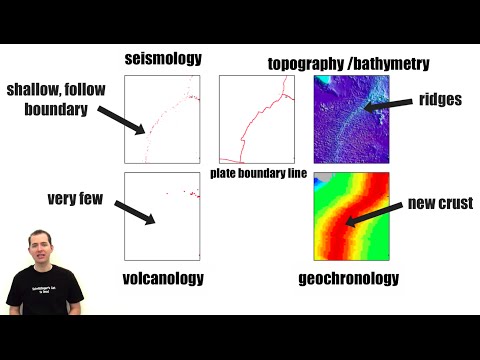 Divergent Plate Boundary Identification