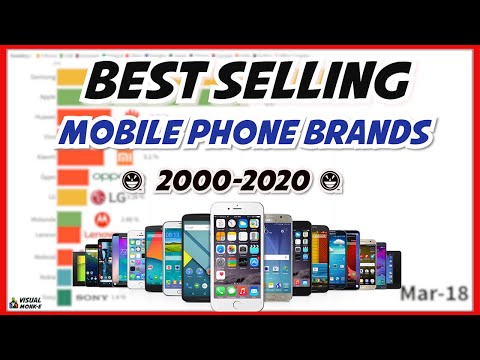 Best Selling Mobile Phone Brands in the World (2000-2020) | Ranking