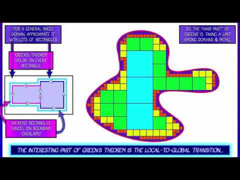 CalcBLUE 4 : Ch. 6.6 : The Proof of Green's Theorem