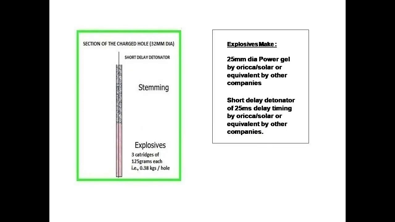 Methodology Of  Rock Excavation -Controlled Blasting Works