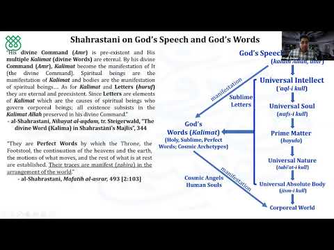 Divine Words: Ismaili Doctrines of Revelation and Prophethood from Nāṣir-i Khusraw to Shahrastānī