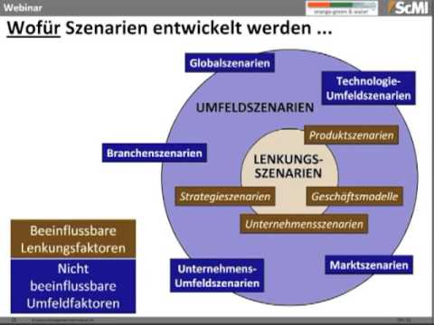 Szenariomanagement als Grundlage für vorausschauende Planung.