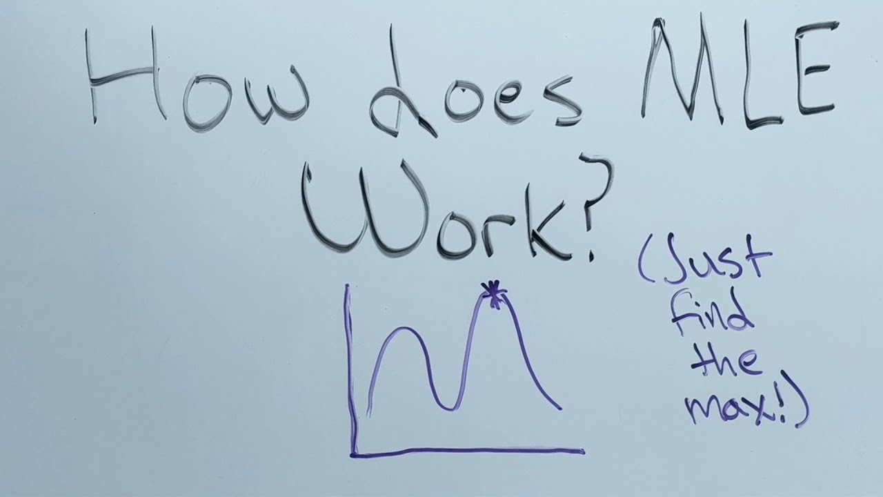 Maximum Likelihood Estimation (MLE): The Intuition
