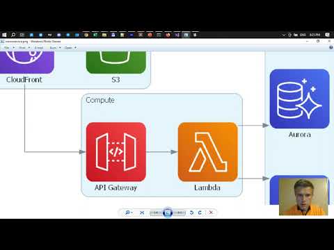 Create an AWS serverless microservice architecture diagram using Python