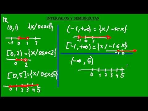 Intervalos, semirrectas y entornos.