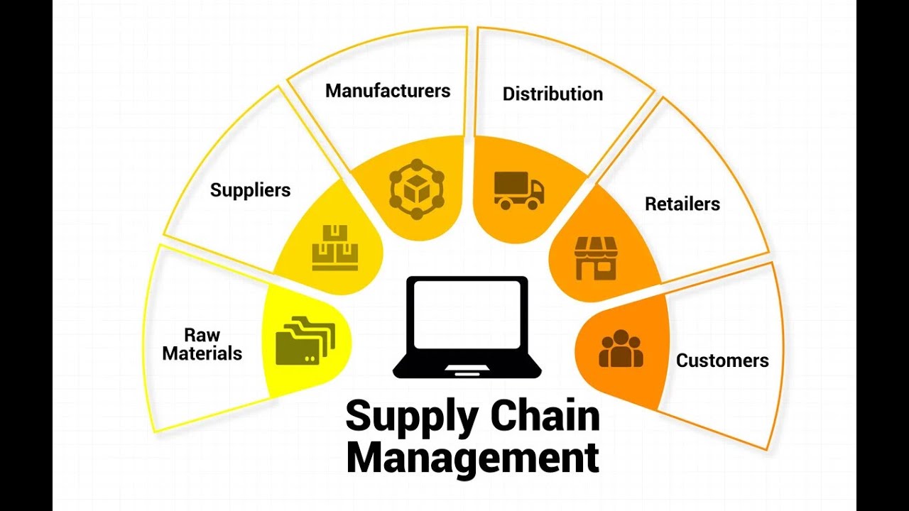 Supply Chain Management Using Python