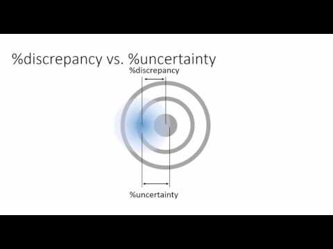 percentage discrepancy vs percentage uncertainty