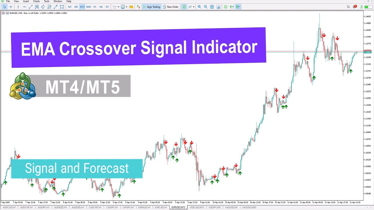 Understanding the EMA Crossover Signal Indicator for MetaTrader 4 | Galaxy.ai
