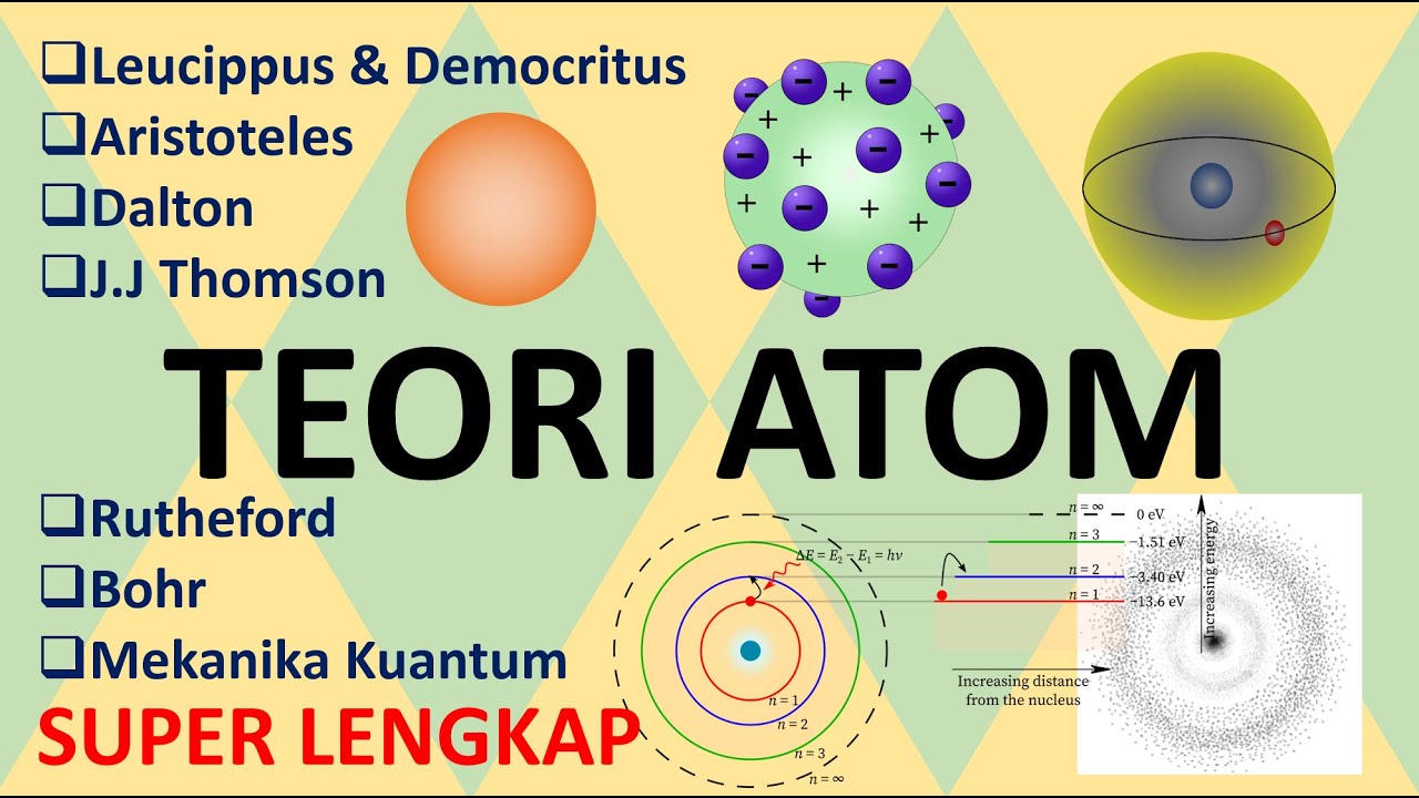 COMPLETE DEVELOPMENT OF ATOMIC THEORY (CLASS 10)