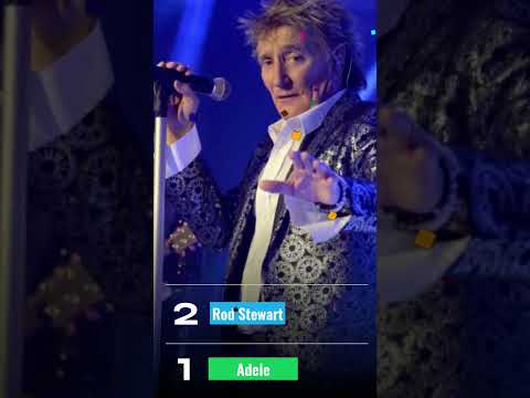 Top 5 British Musicians of All Time Part 1 #shorts #british #musician