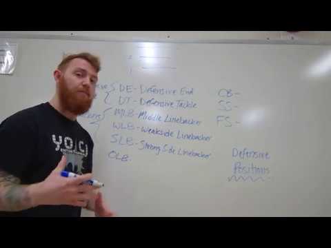 Football Basics- Defensive Positions