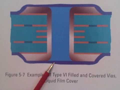 What standards does IPC have to address via protection? IPC video technical question of the week