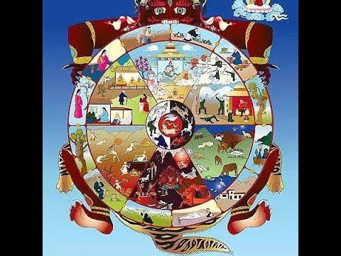 What is samsara ?