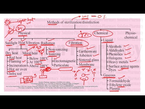 Sterilization (Microbiology) | Method of Sterilization | Physical + Chemical Method of Sterilization
